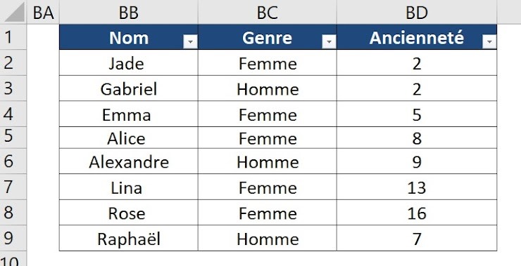 Test Niveau Microsoft EXCEL – STAT+ Training